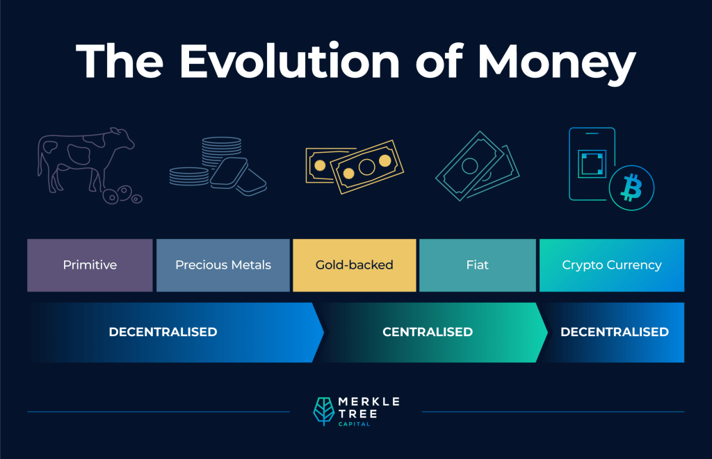 The Evolution of Money Markets And Their Role in Global Finance - RMS ...